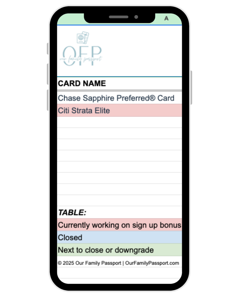 Free Reward Travel Credit Card Spreadsheet Tracker - Our Family Passport