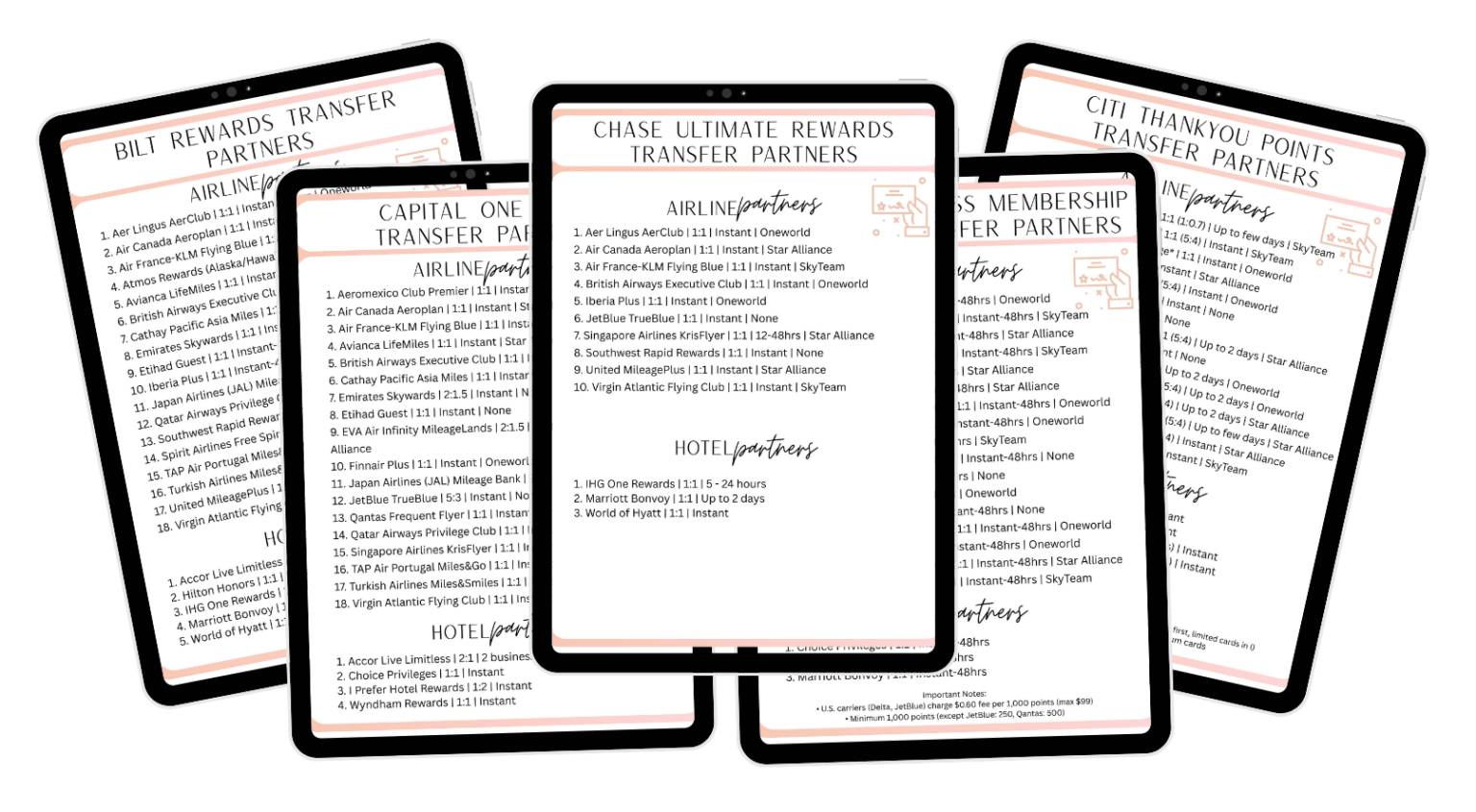 Your Guide to Credit Card Transfer Partners + Cheat Sheets - Our Family ...